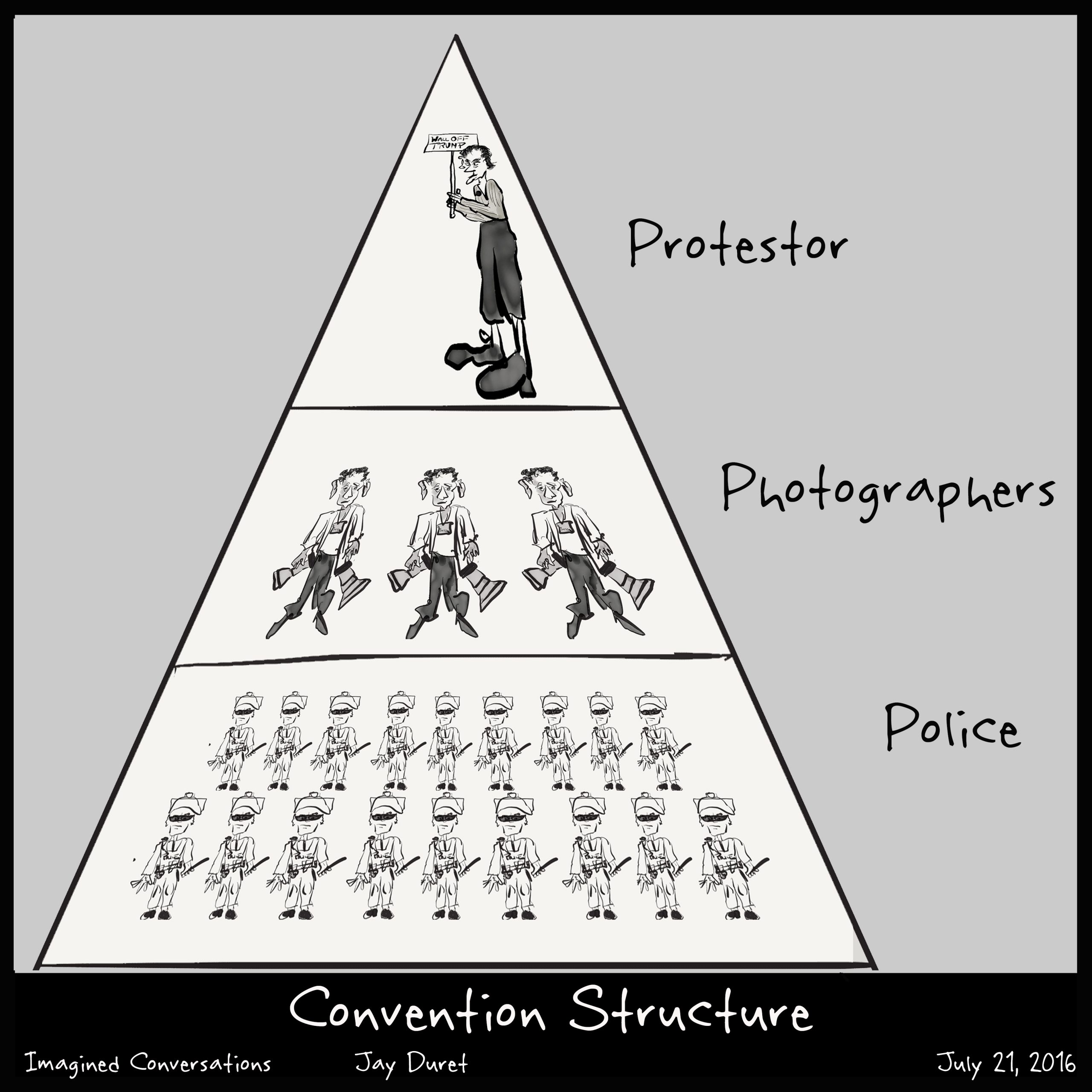 Convention Structure – Joe Dworetzky